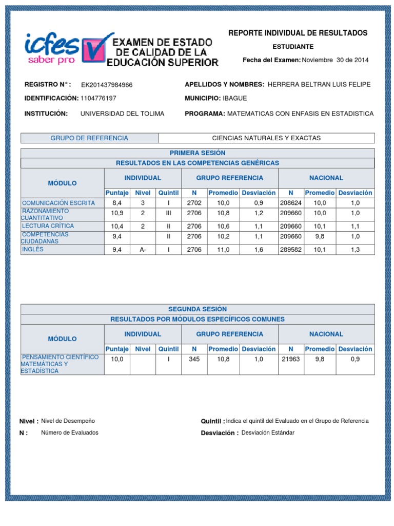 Pruebas Saber Pro PDF | PDF