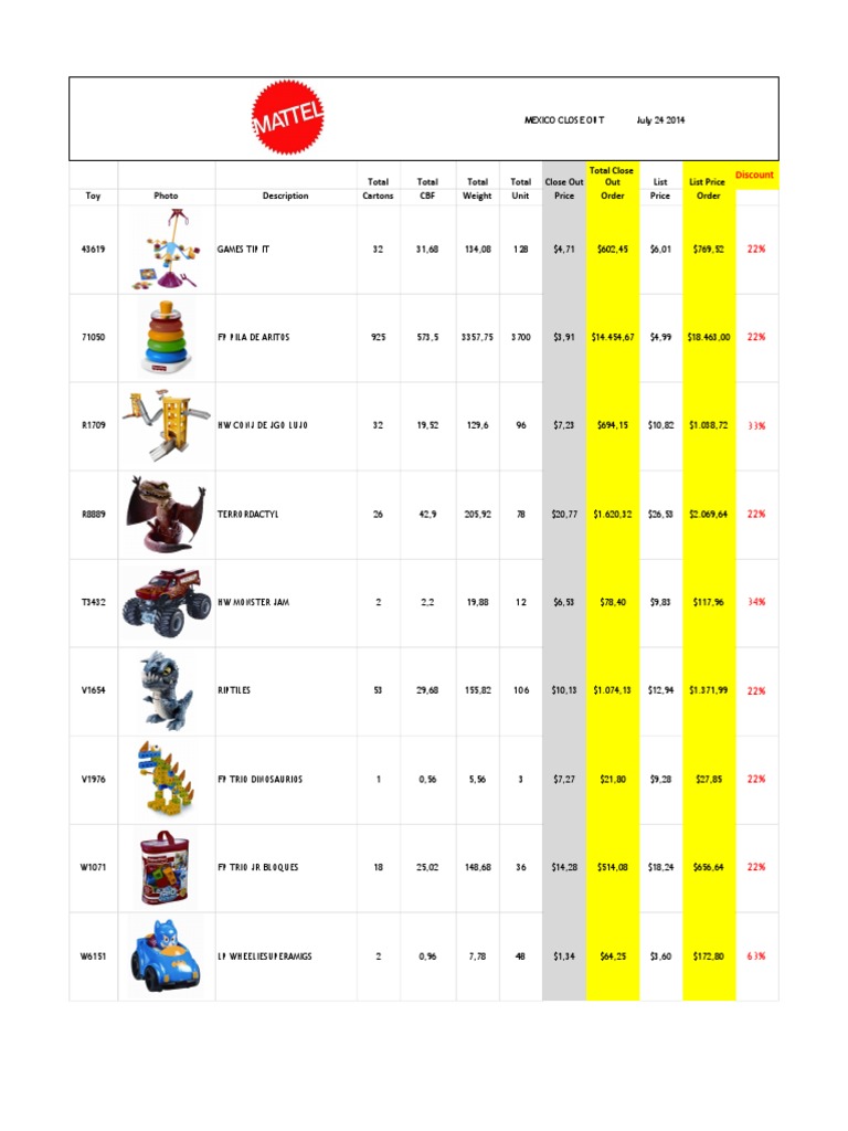 Total Total Total Total Close Out Total Close Out List List Price Toy ...