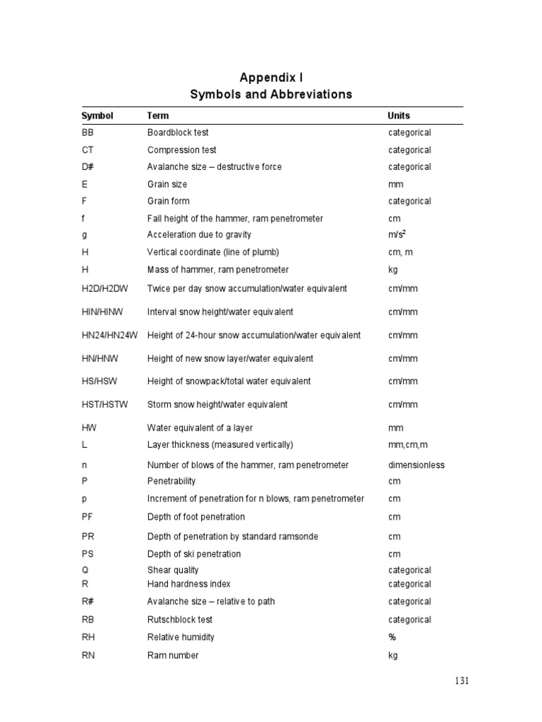 Appendix I Symbols and Abbreviations: Symbol Term Units | Download Free ...
