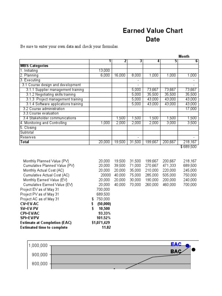 Earned Value Chart | PDF | Business | Computing