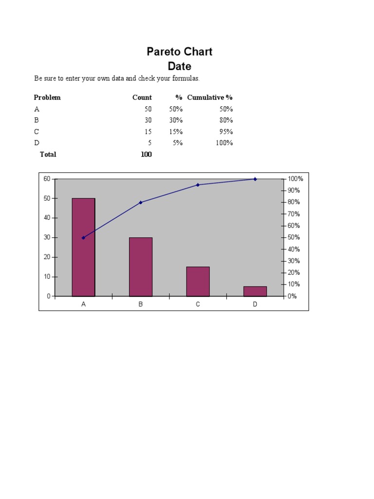 Pareto Chart | PDF