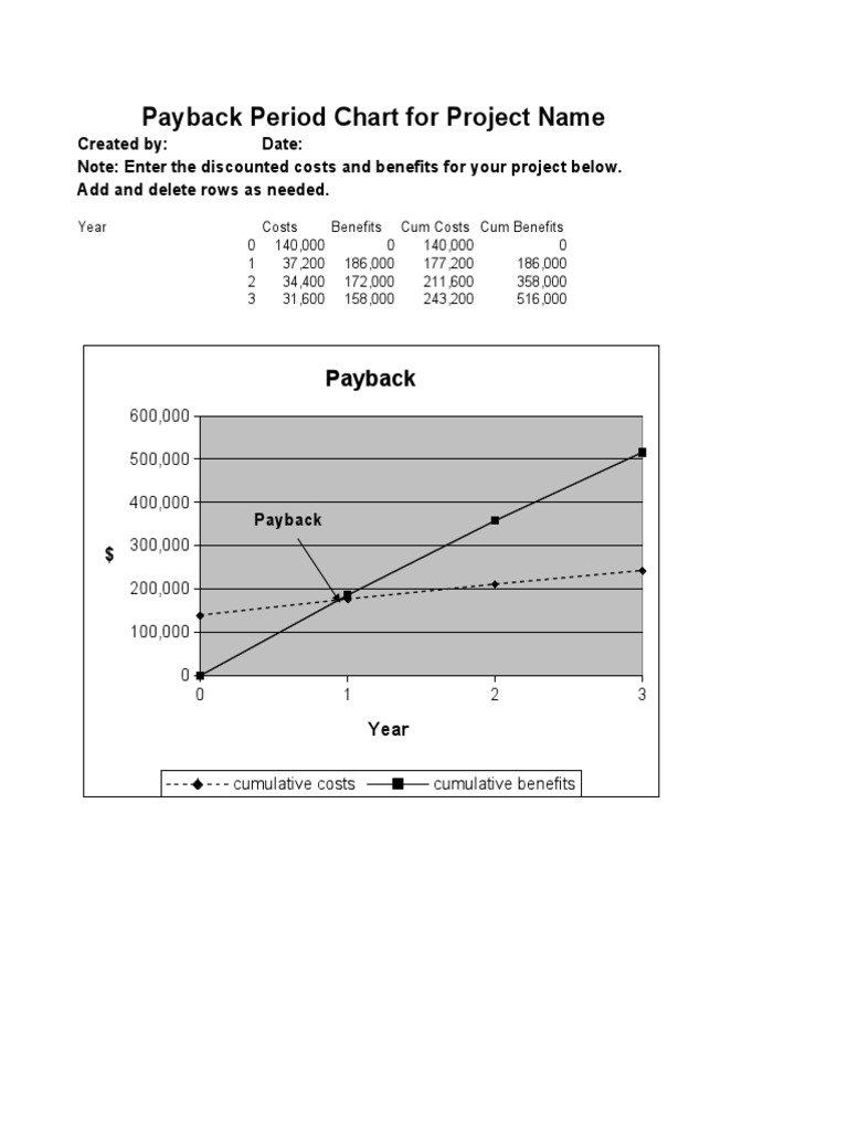 Payback Period Chart | PDF