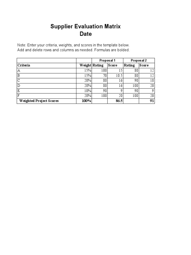 Supplier Evaluation Matrix Template | PDF