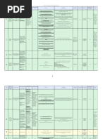 4 M Change Procedure | PDF | Supervisor | Information