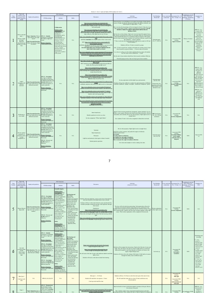 Unit Plan - Science 8 - Unit C - Light and Optics | PDF | Reflection ...