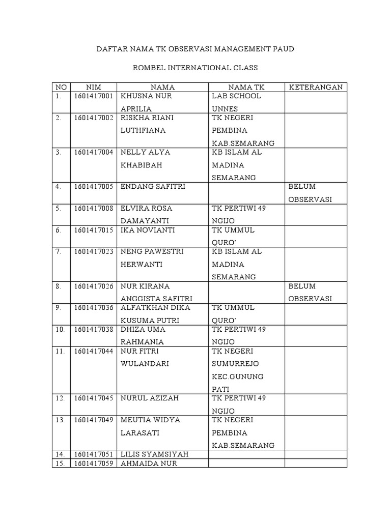 Daftar Observasi PAUD 2023 | PDF