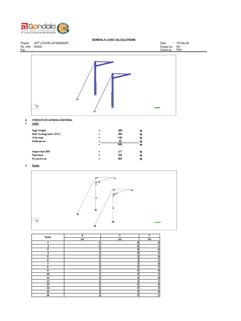 Gondola Load Calculations | PDF | Economic Sectors | Manufactured Goods