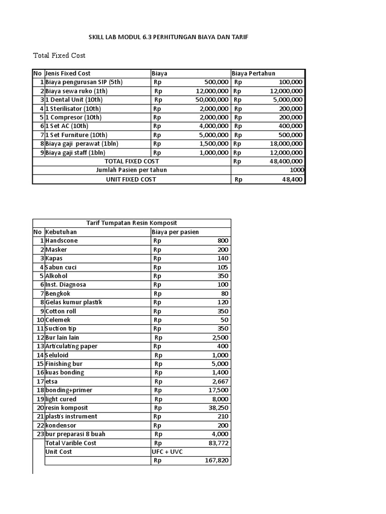 Skill Unit Cost Naufal | PDF