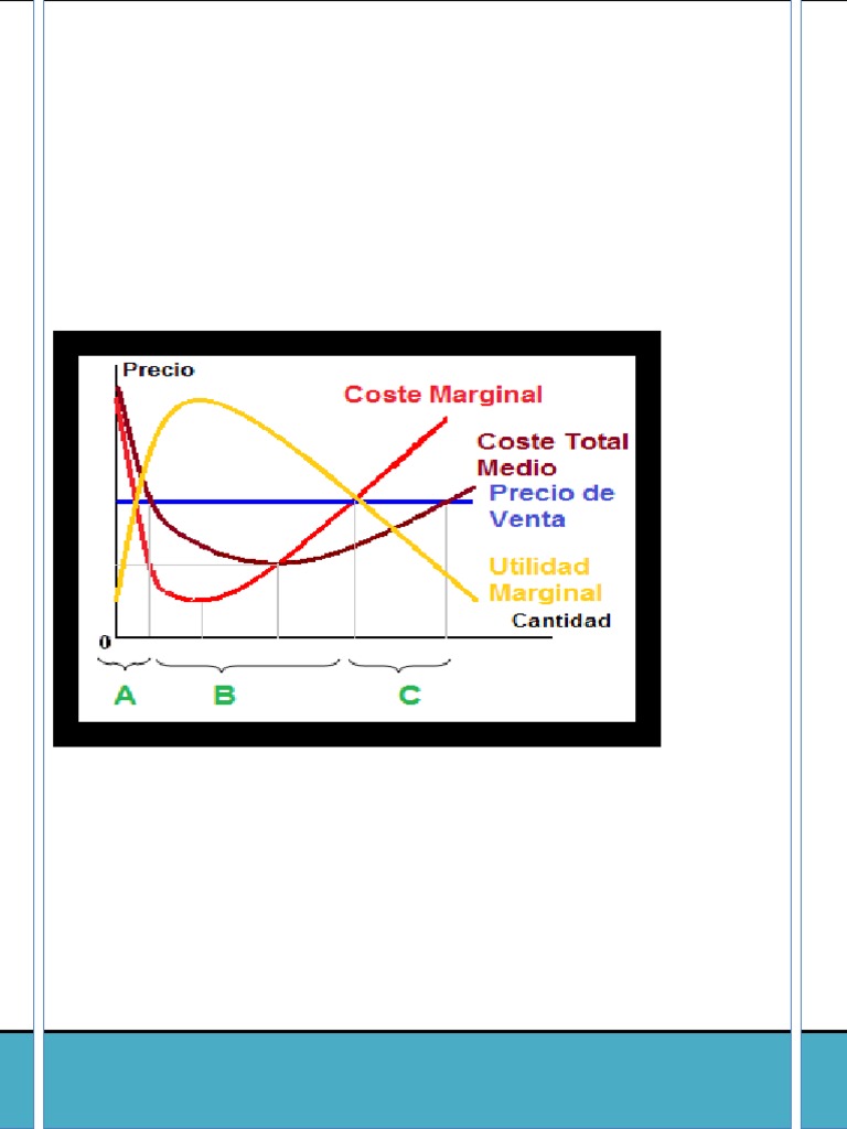 Microeconomia Unidad 5 | PDF | Costo marginal | Costo