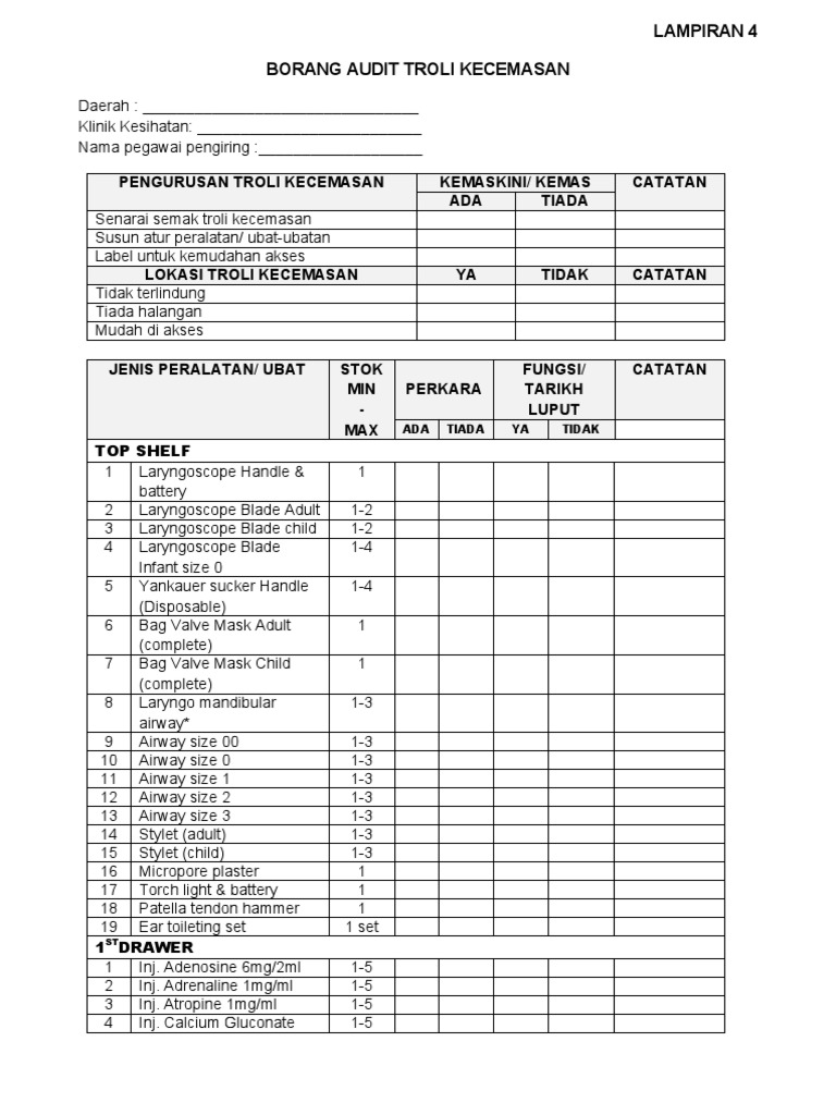 Checklist-Audit Troli Kecemasan | Download Free PDF | Medical ...
