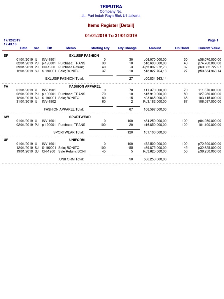 Items Register Detail | PDF | Finance & Money Management