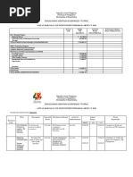 Annex 2-REGISTRY OF BUDGET, COMMITMENTS, PAYMENTS AND BALANCES | PDF | Budget | Business
