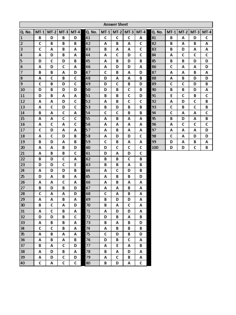 NISM Mock Test Answer Sheet | PDF