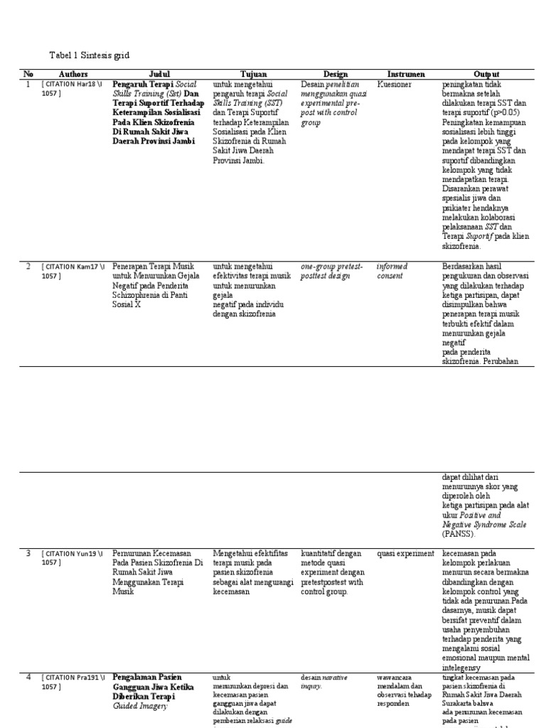 Tabel 1 Sintesis Grid Kasmawati | PDF