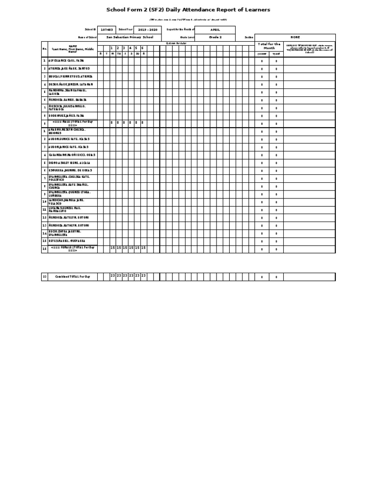 SF2 - 2019 - Grade 2 - NONE | PDF | Human Development | Social Institutions
