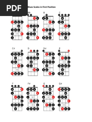Mandolin Pentatonic Scales Chart