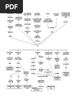 Pathway Stroke Non Hemoragik | PDF