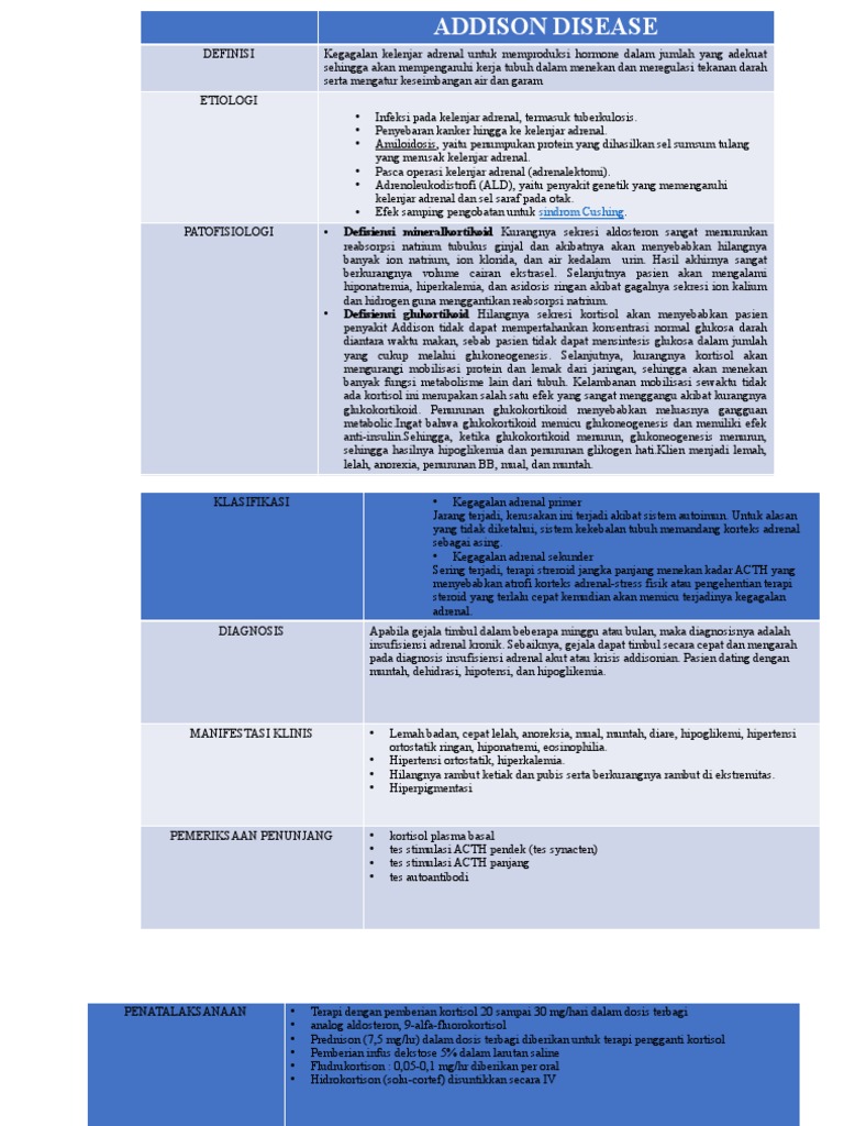 Addison Disease | PDF