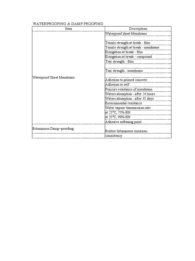 Waterproofing & Damp Proofing Item Description | PDF
