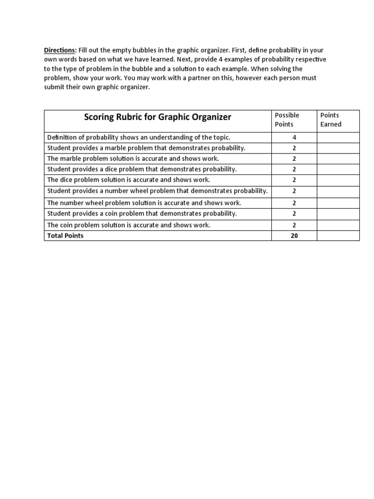 Scoring Rubric For Graphic Organizer | PDF | Career & Growth