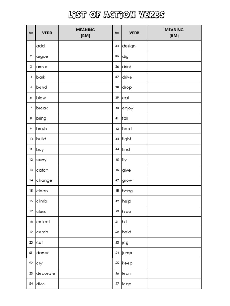 List of Action Verbs: Verb Meaning (BM) Verb Meaning (BM) | PDF