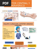 Colocación y cuidados del catéter Mahurkar | PDF | Hemodiálisis ...