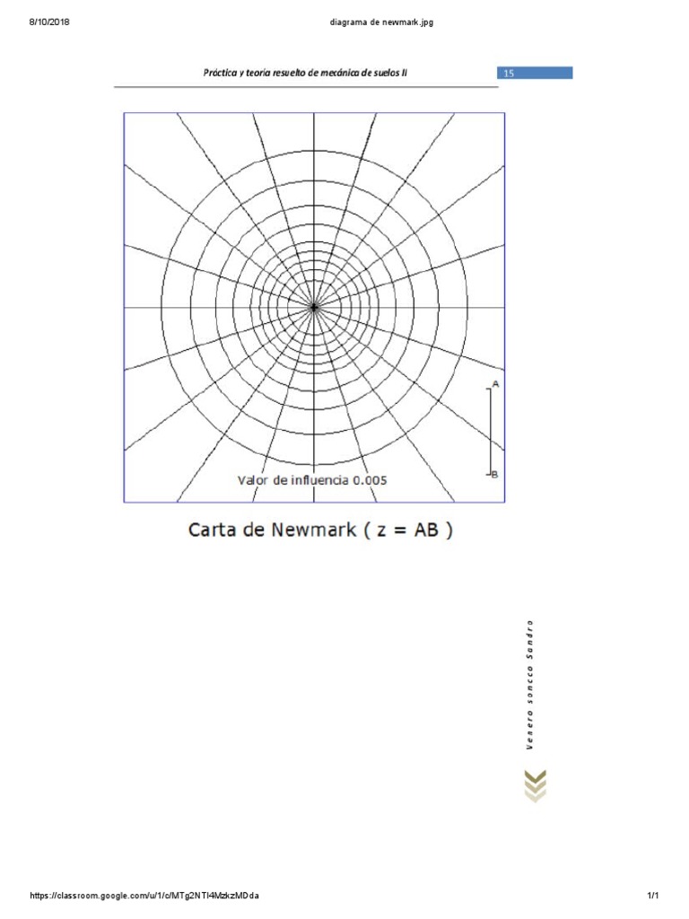 Diagrama de Newmark | PDF