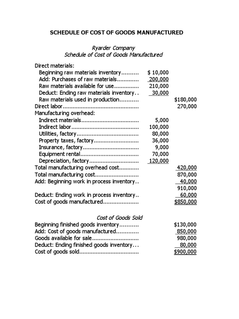 Schedule of Cost of Goods Manufactured | PDF