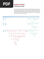 EDS Analysis Energy Table Guide | PDF | Potassium | Diet & Nutrition