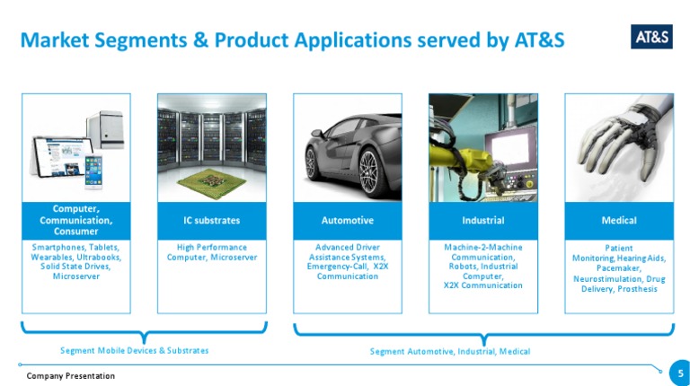 ATS Company Presentation - August - 2019 E Final | PDF