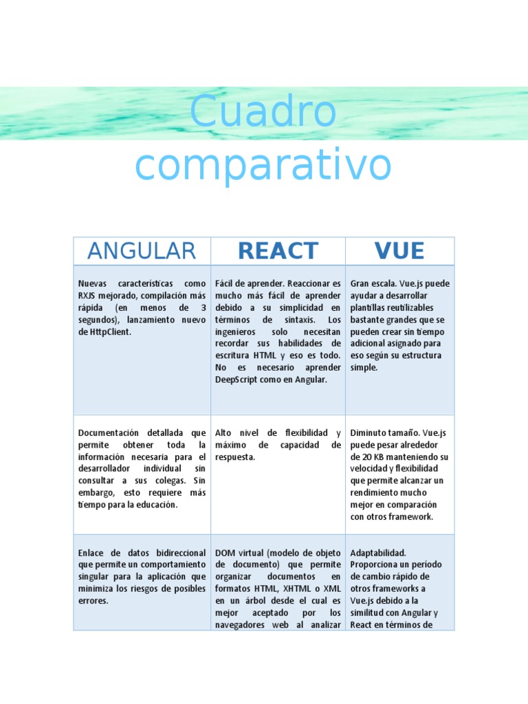 Comparativo | PDF | HTML | Script Java
