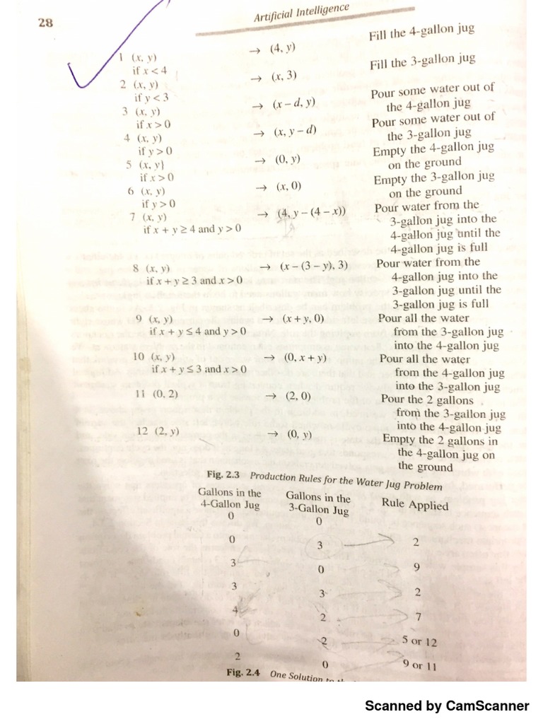 Water Jug Problem | PDF