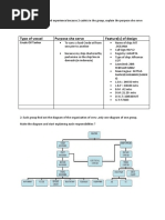 Maritime Ranks and Ship Hierarchy | PDF | Sea Captain | Water Transport