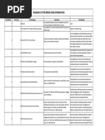 DeviceNet Error Codes | PDF | Image Scanner | Computer Network