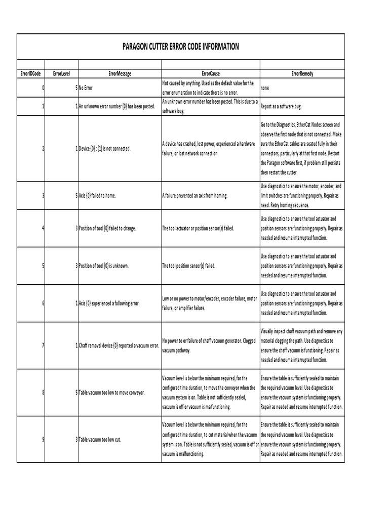 Paragon Error Code Information | PDF | Vacuum | Software Bug