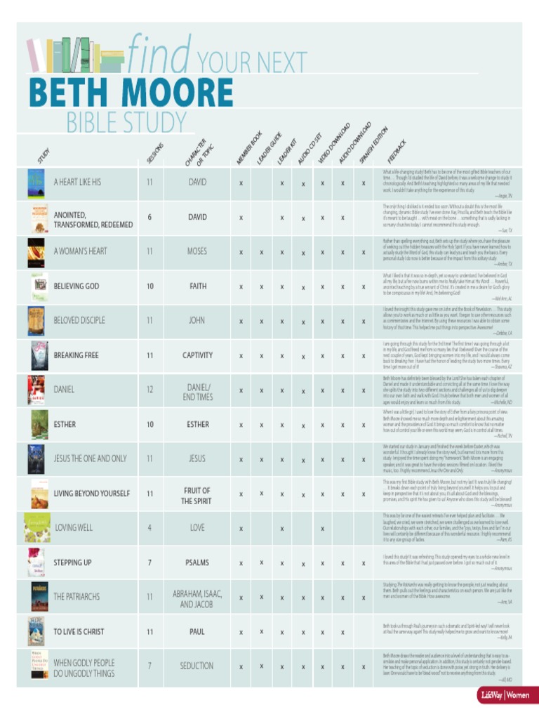 Beth Moore's Bible Study Insights | PDF | God