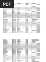 Mumbai Pin Codes | PDF