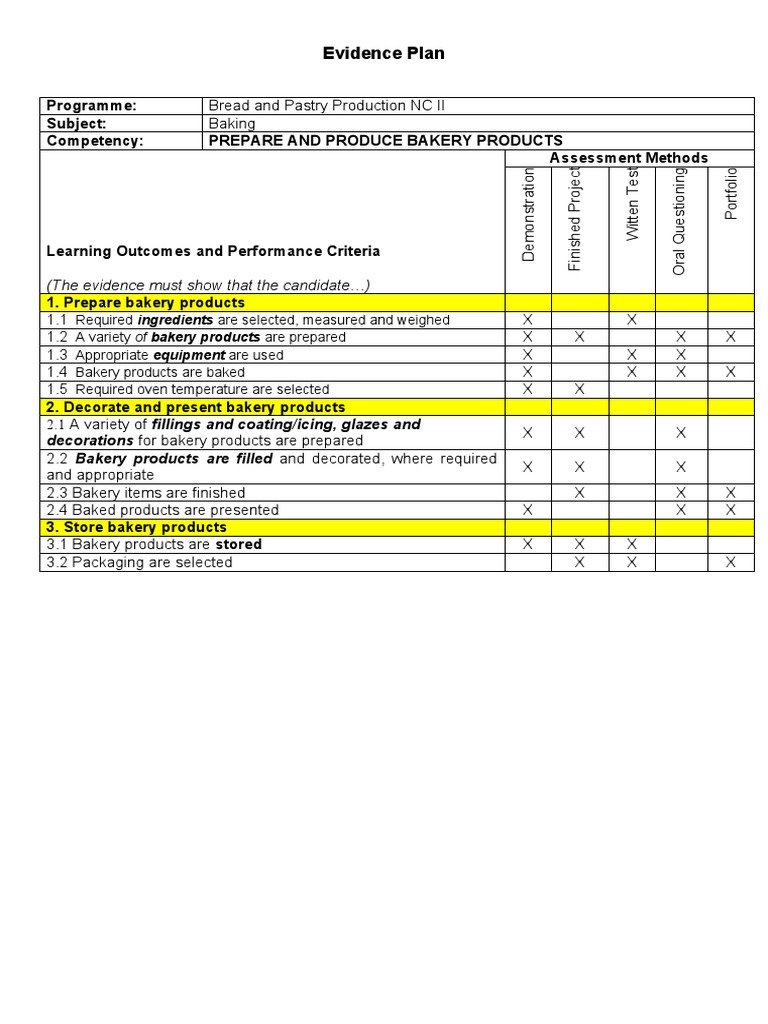 5 Preparing Evidence Plan | PDF | Bakery | Baking