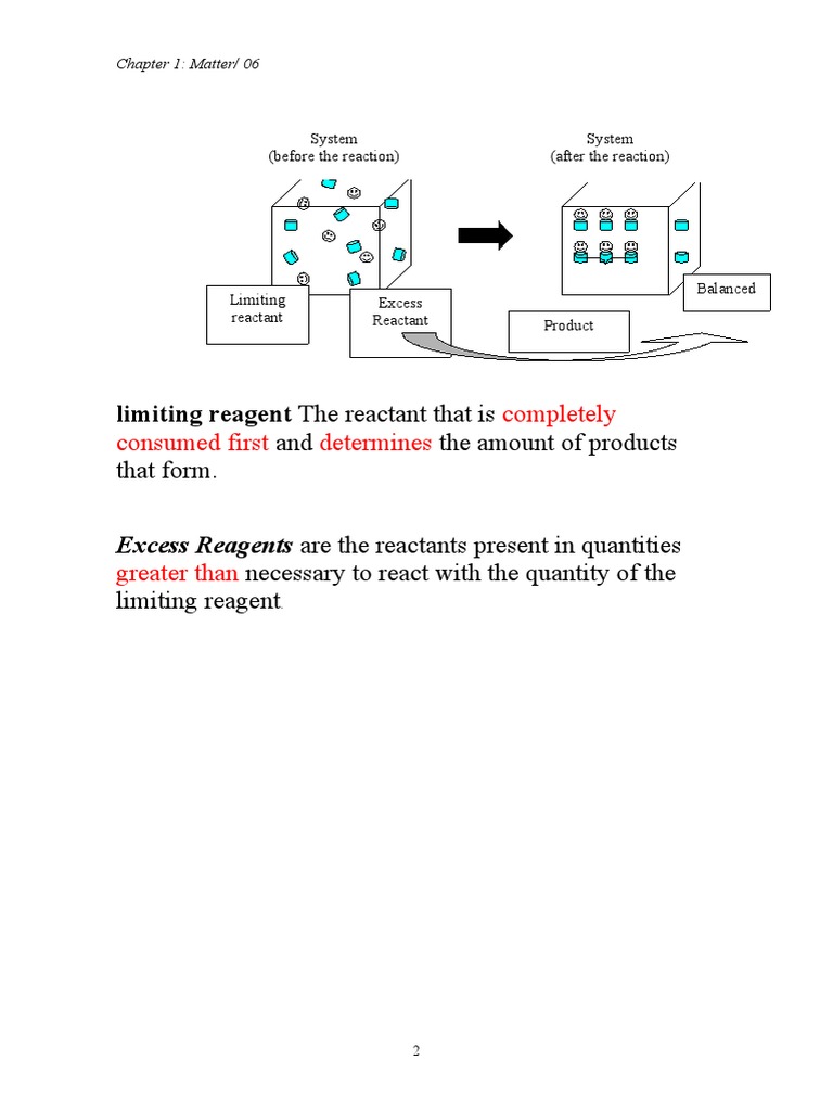 Limiting and Excess Reagents Explained | PDF