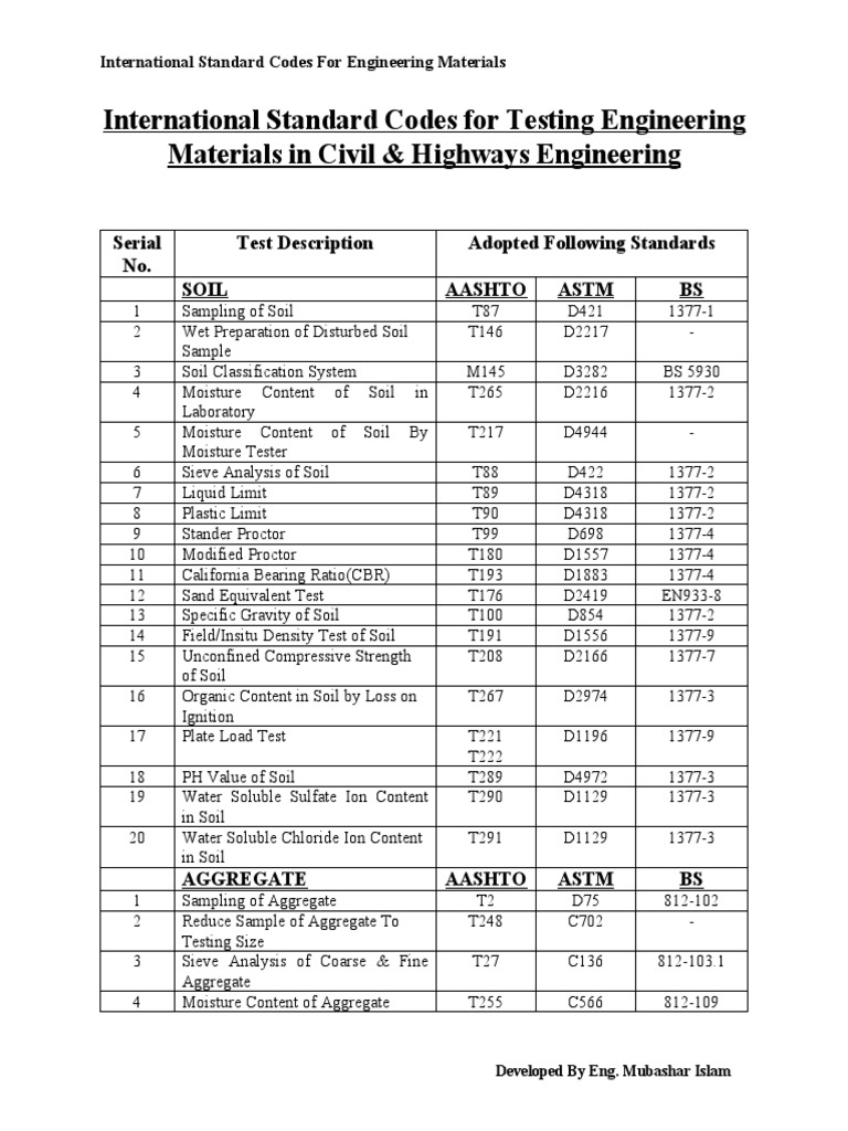 International Standard Codes | PDF | Construction Aggregate | Asphalt