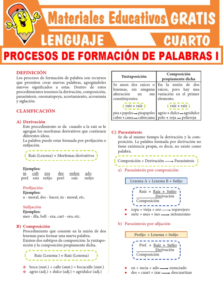 Procesos de Formacion de Palabras I para Cuarto Grado de Secundaria PDF ...