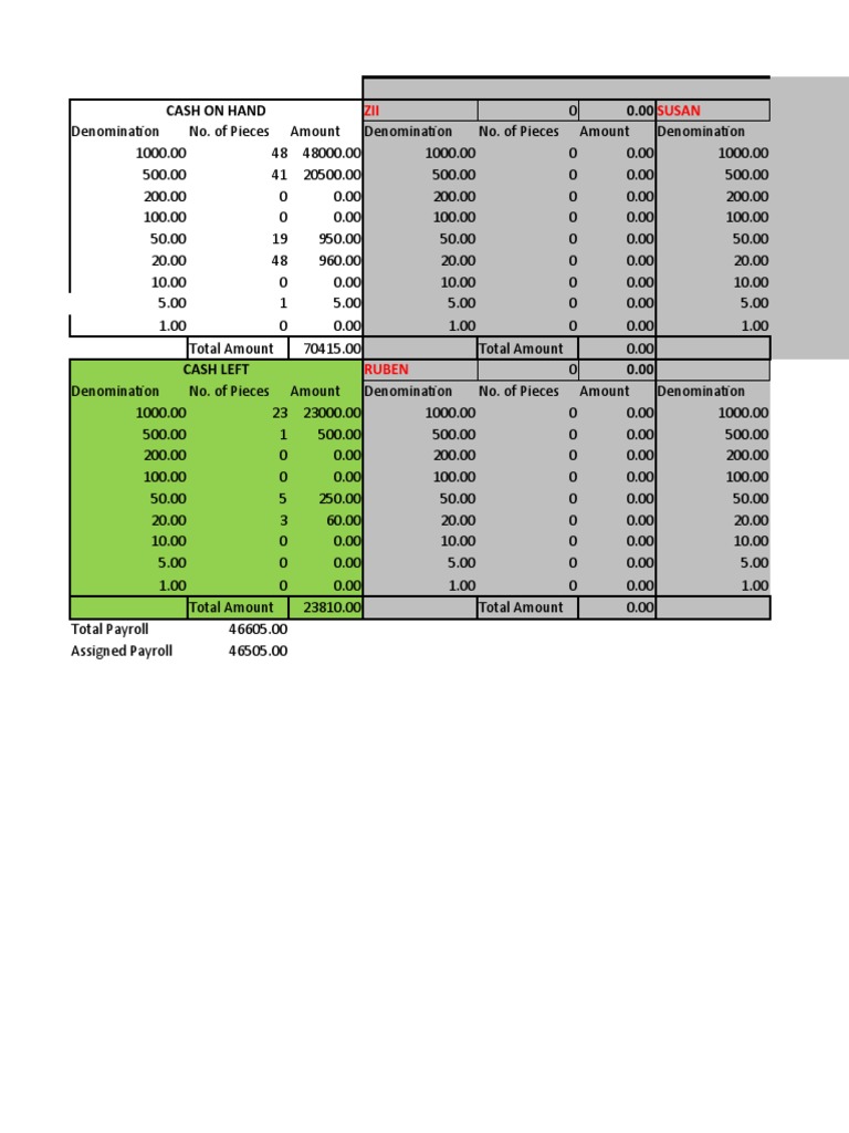 Cash on Hand Report | PDF