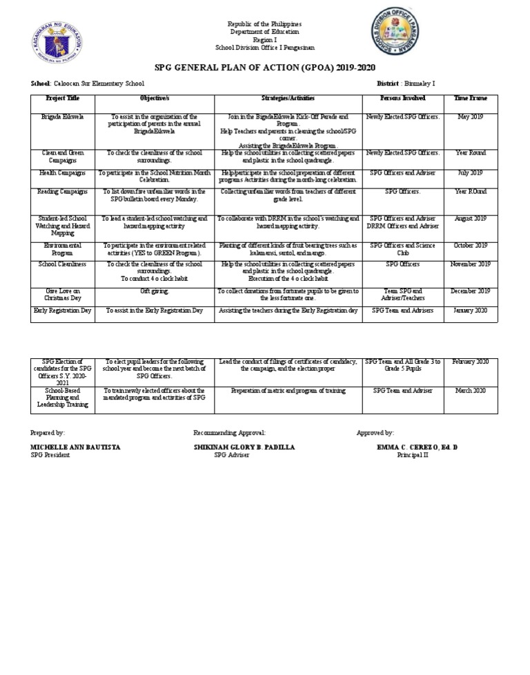 SPG General Plan of Action (Gpoa) 2019-2020: School: Caloocan Sur ...