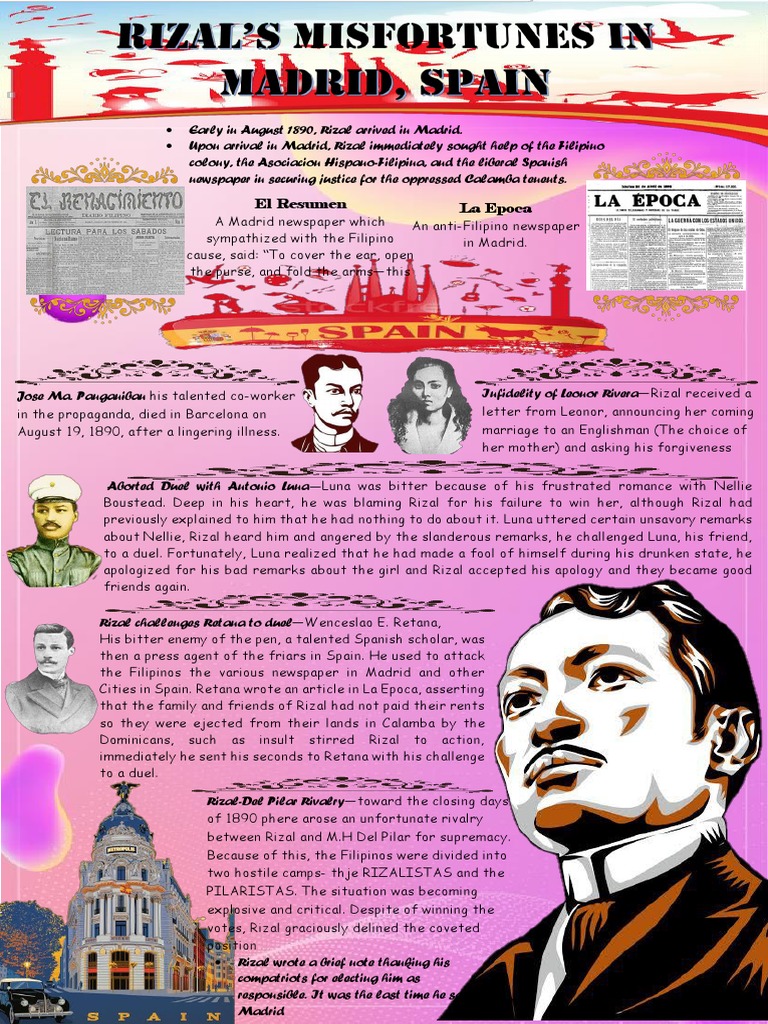 Infographic of Rizal in Madrid | PDF | Violence | Unrest