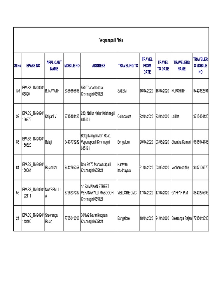 EPASS Travel Details for Vepanapalli | PDF