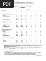 CAAP Org Chart | PDF | Transport Safety | Aviation Safety