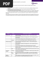 Direct Entry Qualifications for MRICS | PDF | Real Estate Appraisal