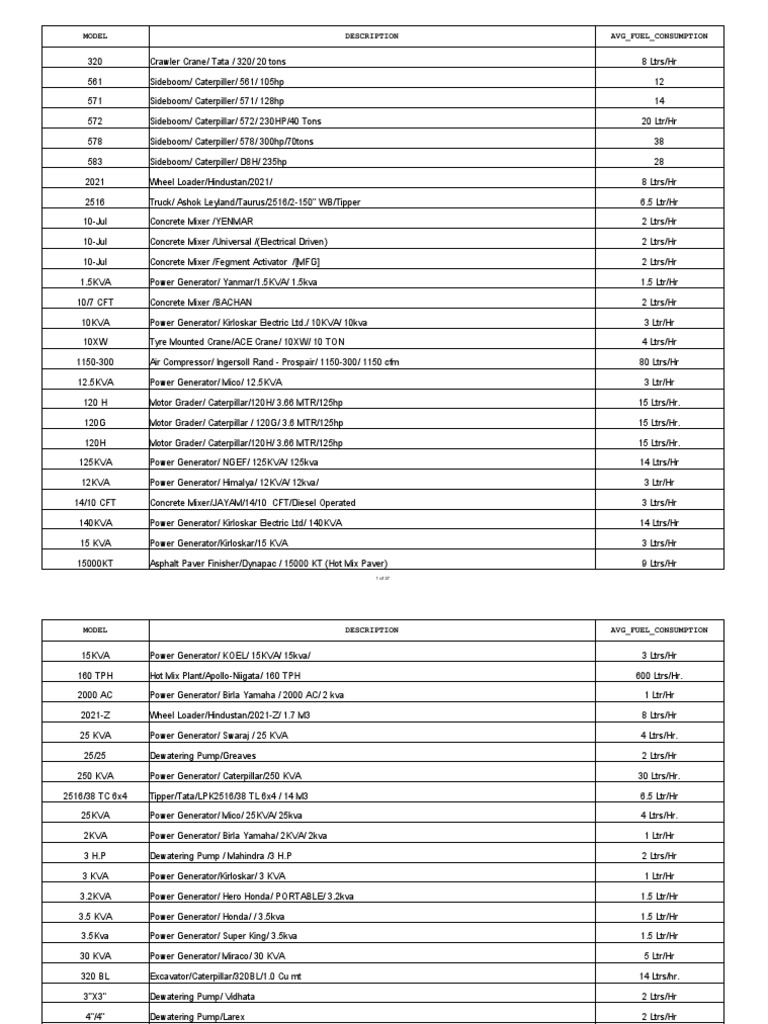 Equipment Fuel Consumption Report: A Breakdown of Machinery Types and ...
