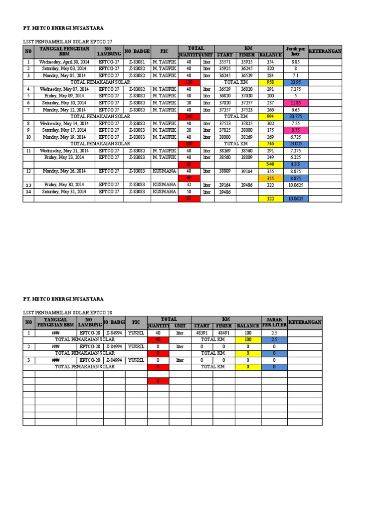 List Pengambilan Solar Eptco 27: Pt. Hetco Energi Nusantara | PDF