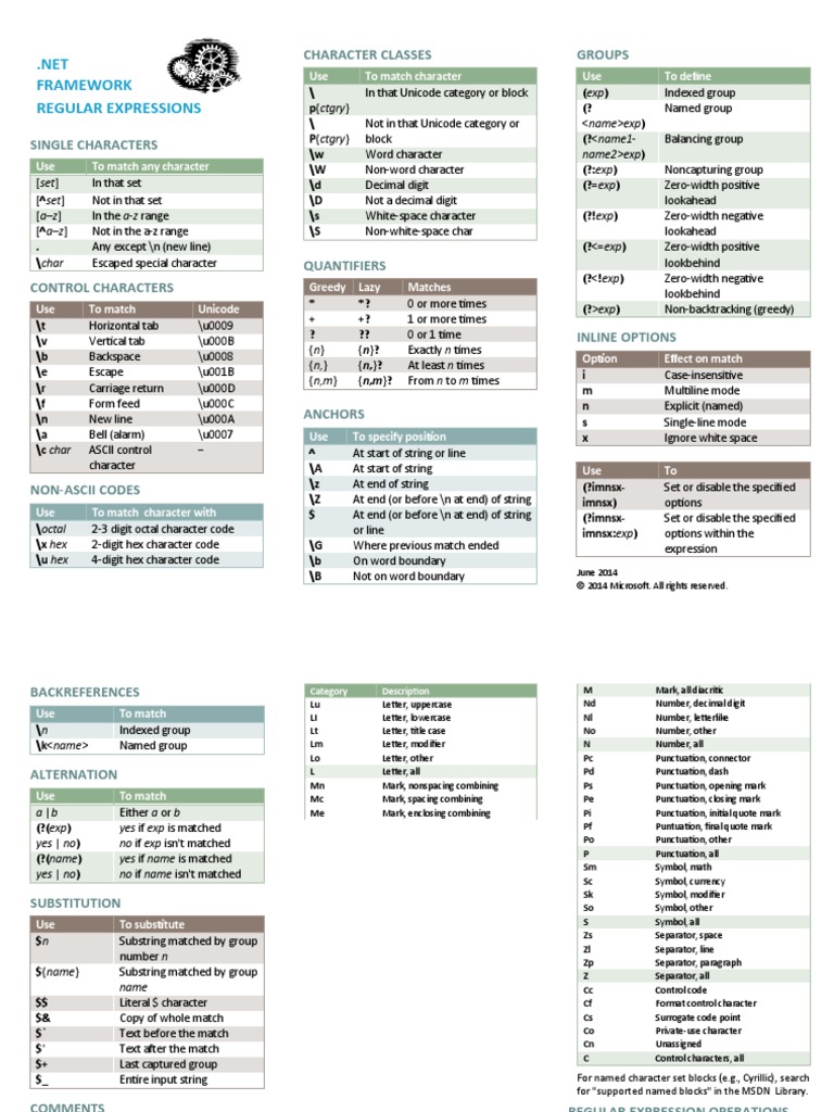Regular Expressions Quick Reference | PDF | Regular Expression | Writing